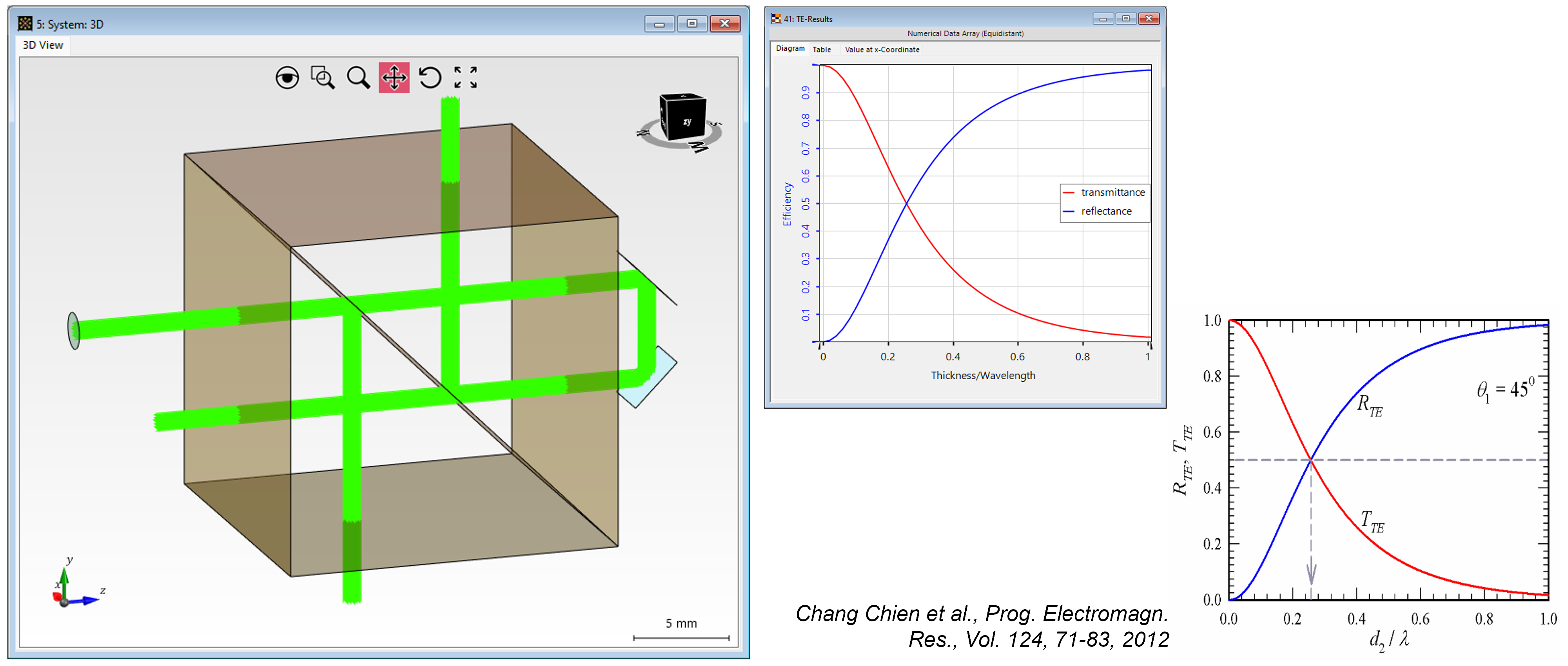 FTIR in a Cube Beam Splitter